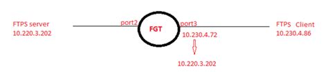 Technical Tip Allow Explicit Ftps Connection Over Fortinet Community