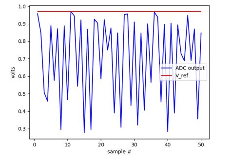 ADS1115 Huge Noise On ADC Readings From A Constant Voltage Source Data Converters Forum