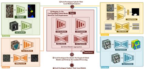 实验室黎健钊博士公茂果教授在IEEE TGRS发表论文 西安电子科技大学协同智能系统教育部重点实验室