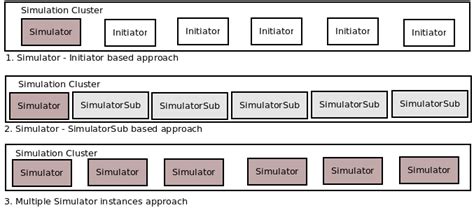 Partitioning Strategies Download Scientific Diagram