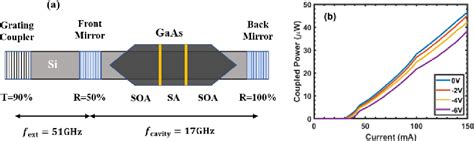 Figure 1 From Linewidth Enhancement Factor And Optical Injection In A