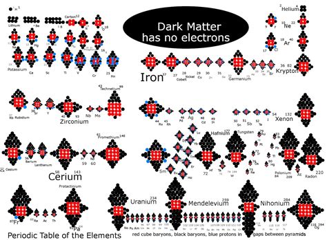 Why Is Iron Magnetic