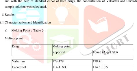 Table 4 From Validation Of U V Spectrophotometric Technique For Estimation Of Cardiovascular