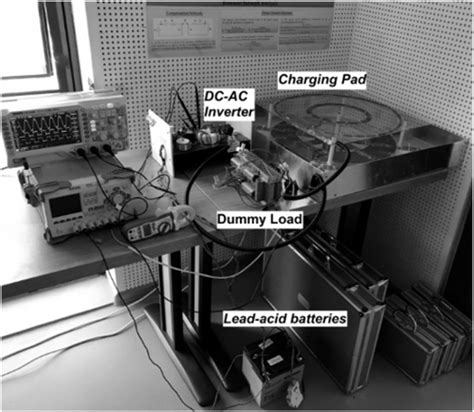 Electronics Free Full Text Electric And Magnetic Design Of A Deployable Wpt System For