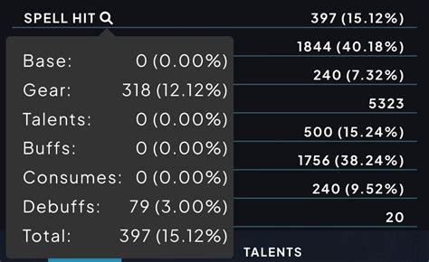 Displayed Number For Hit Rating Not Including Buffstalents · Issue 1421 · Wowsimswotlk · Github