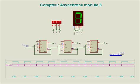 Modulo 2n