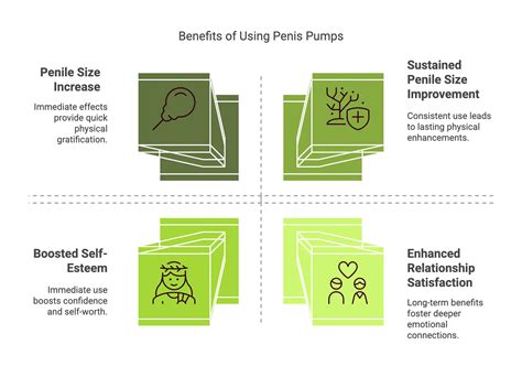 Penis Pump Before After Results What Science And Real Users Actually