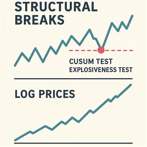 Recognizing Over 50 Candlestick Patterns With Python By Caner