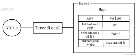 threadlocal详解 csdn博客