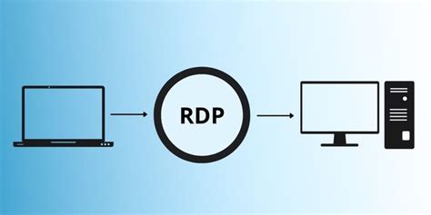 Giao Thức Rdp Là Gì Hướng Dẫn Cài đặt Và Sử Dụng Rdp