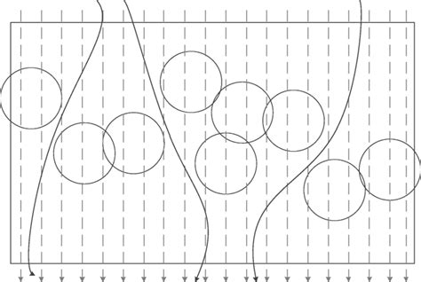 An Illustration Of Weak K Barrier Coverage In 2d Wsns In This Figure