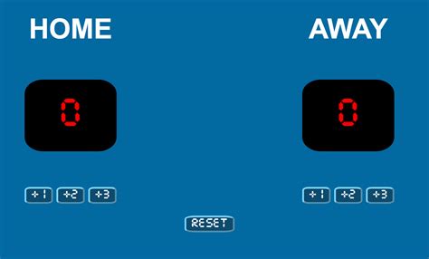 GitHub Wmedders Scoreboard