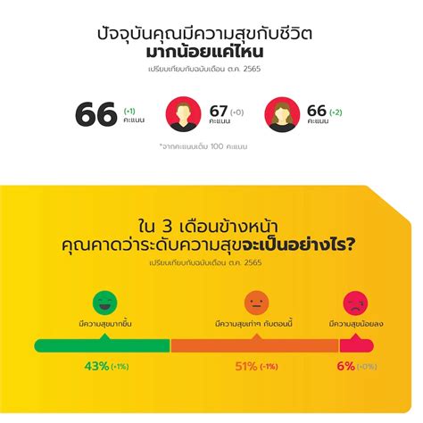 ‘ฮาคูโฮโด เผยคนไทยพร้อมฉลองปีใหม่เต็มที่ เตรียมชอปปิงสูงสุดรอบ 2 ปี