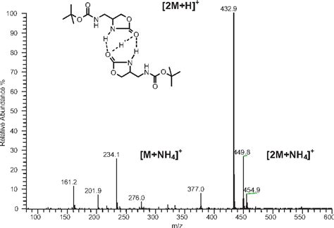 Figure 1 From A Non Covalent Dimer Formed In Electrospray Ionisation
