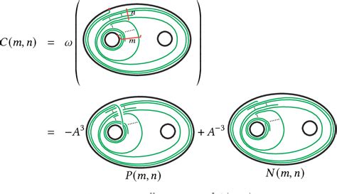Figure 38 From On The Kauffman Bracket Skein Module Of S1 Times S