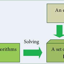 The Schematic Graph To Illustrate The Principle Of Solving An OCP By EAs Download Scientific