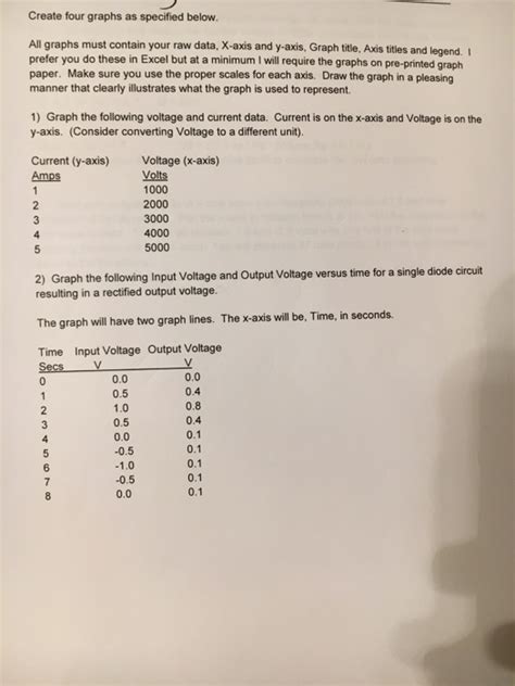 Solved Create Four Graphs As Specified Below All Graphs Chegg Com