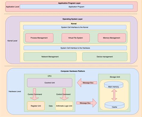 Linux Java 并发编程解析 如何正确理解java领域中的并发锁，我们应该具体掌握到什么程度？ 个人文章