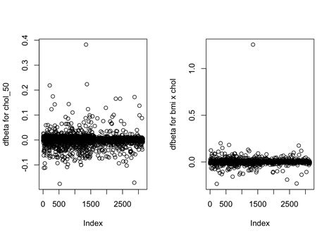 Regression Modelling For Biostatistics 1 11 Logistic Regression