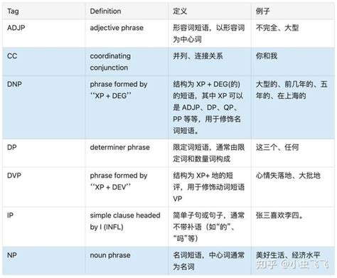 llm embedding构建问答系统的局限性及优化方案 知乎