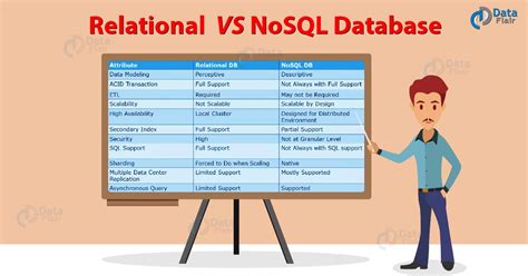 Why Is Cassandra Nosql At Lynn Medford Blog