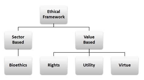 Class 10 Ai Chapter Ai Project Cycle Topic Ai Ethical Framework
