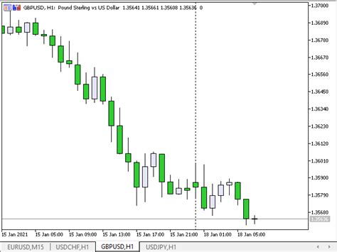 Chart Size And Position Indices Technical Indicators Mql5