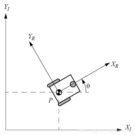 学习笔记之——移动机器人运动学（mobile robot kinematics） 移动机器人运动方程 csdn博客