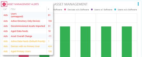 Notifications Dashboard