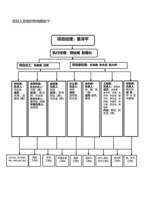 项目组织架构图片 项目组织架构设计 项目组织架构模板 觅知网