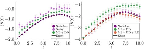 New Algorithm To Simulate Open Quantum Systems DOE National Quantum Information Science