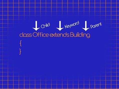 inheritance and interfaces in php