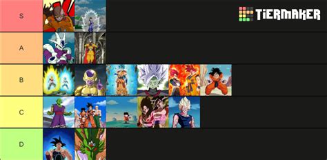 Dokkan Battle Intro S Tier List Community Rankings TierMaker