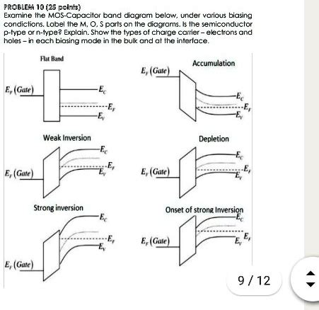 Problem 10 25 Points Examine The Mos Capacitor Band Diagram Below