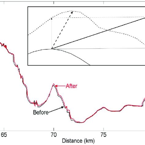 Shows Seismic Sections Covering The Seabed Reflection Before And After