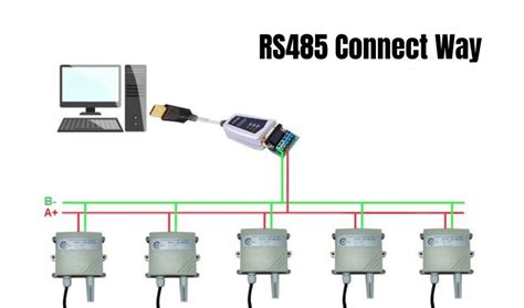 What Is Rs485 Communication Port For Humidity Sensor Solution