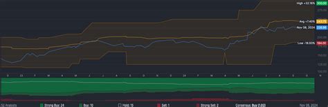 Mlgo Microalgo Inc Stock Price And Quote
