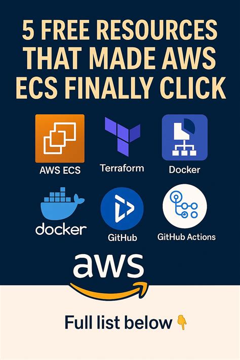 How I Mastered Ecs With Free Resources Neamul Kabir Emon Posted On The Topic Linkedin