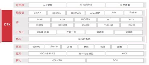dtk介绍 超算互联网