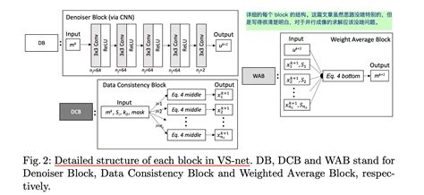 paper notes vs net variable splitting network for accelerated parallel