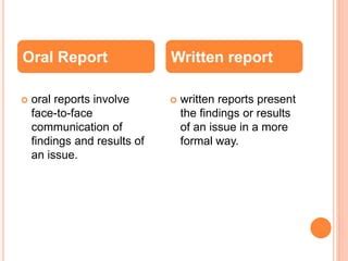Reports And Types Of Reports Pptx