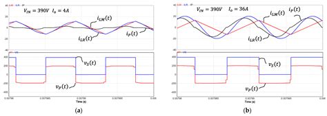 Energies Free Full Text Steady State Analysis And Optimal Design Of