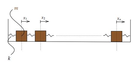 Github Thidiusmass Spring System A Pygame Simulation Of The Motion
