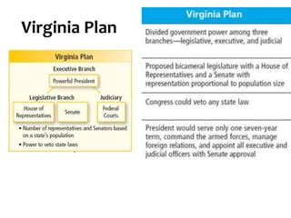 The Constitutional Convention Pptx