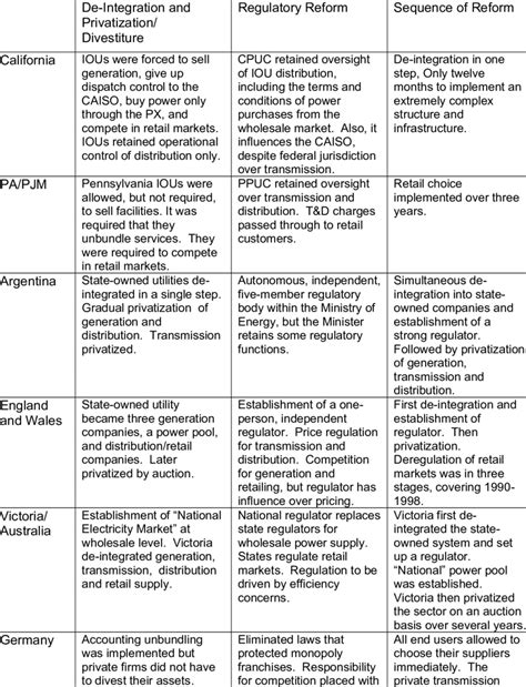 general control parameters to implement reform download table