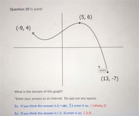 Solved Question 10 1 Point 5 6 9 4 Graph4 13 7