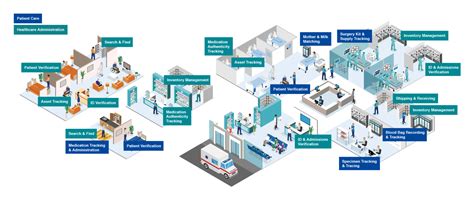 MatrixScan Multiple Barcode Scanner Scandit