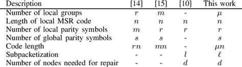 [pdf] partial mds codes with local regeneration semantic scholar