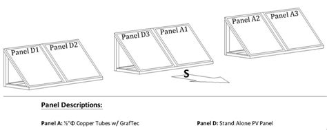 Setup Panel Layout And Placement Download Scientific Diagram