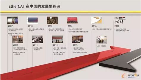 实时工业以太网ethercat高速发展背后martin Rostan Csdn博客